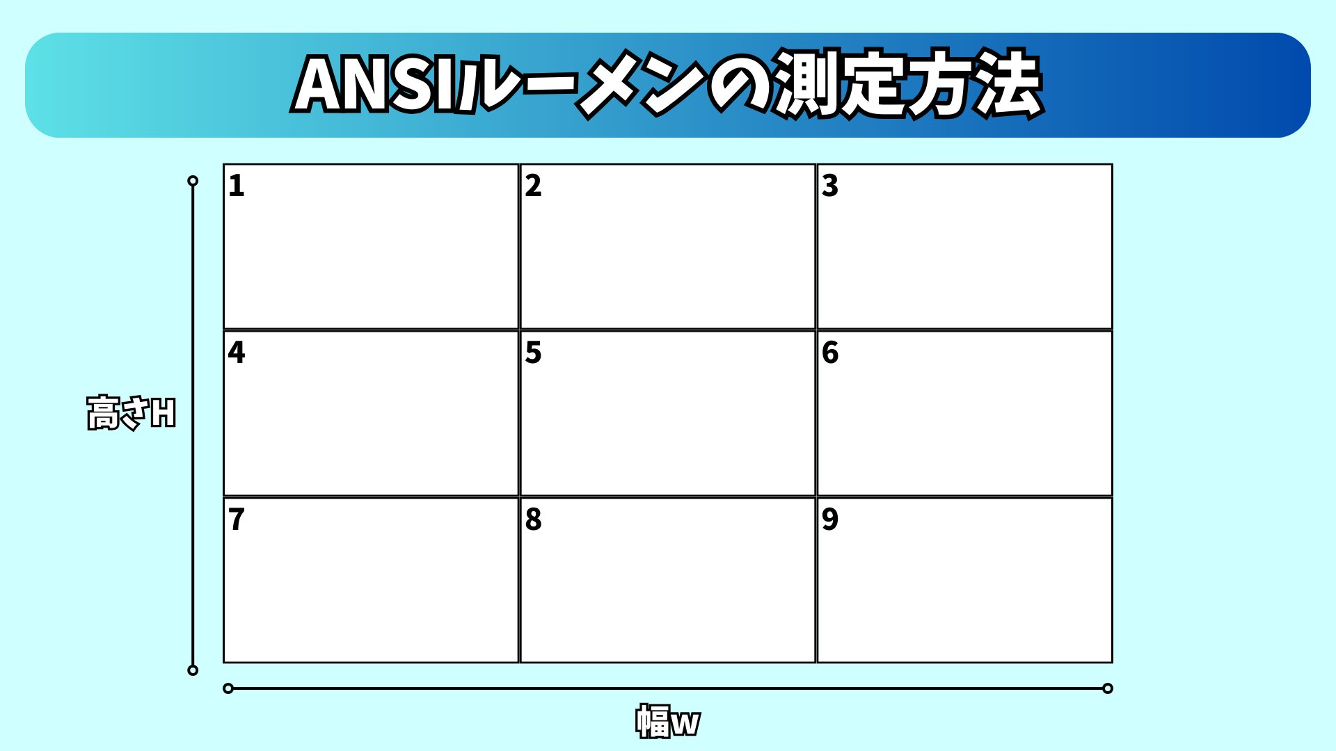 プロジェクターのルーメンとANSIルーメンの違いを解説 | ガジェラッシュ