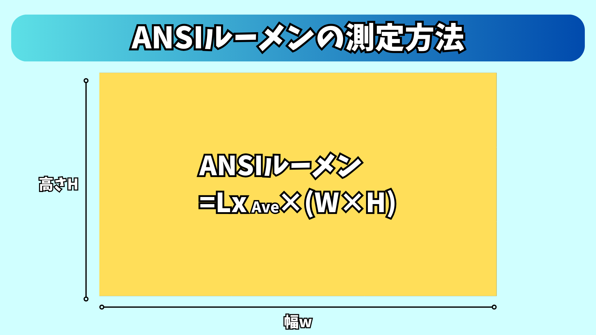 プロジェクターのルーメンとANSIルーメンの違いを解説 | ガジェラッシュ